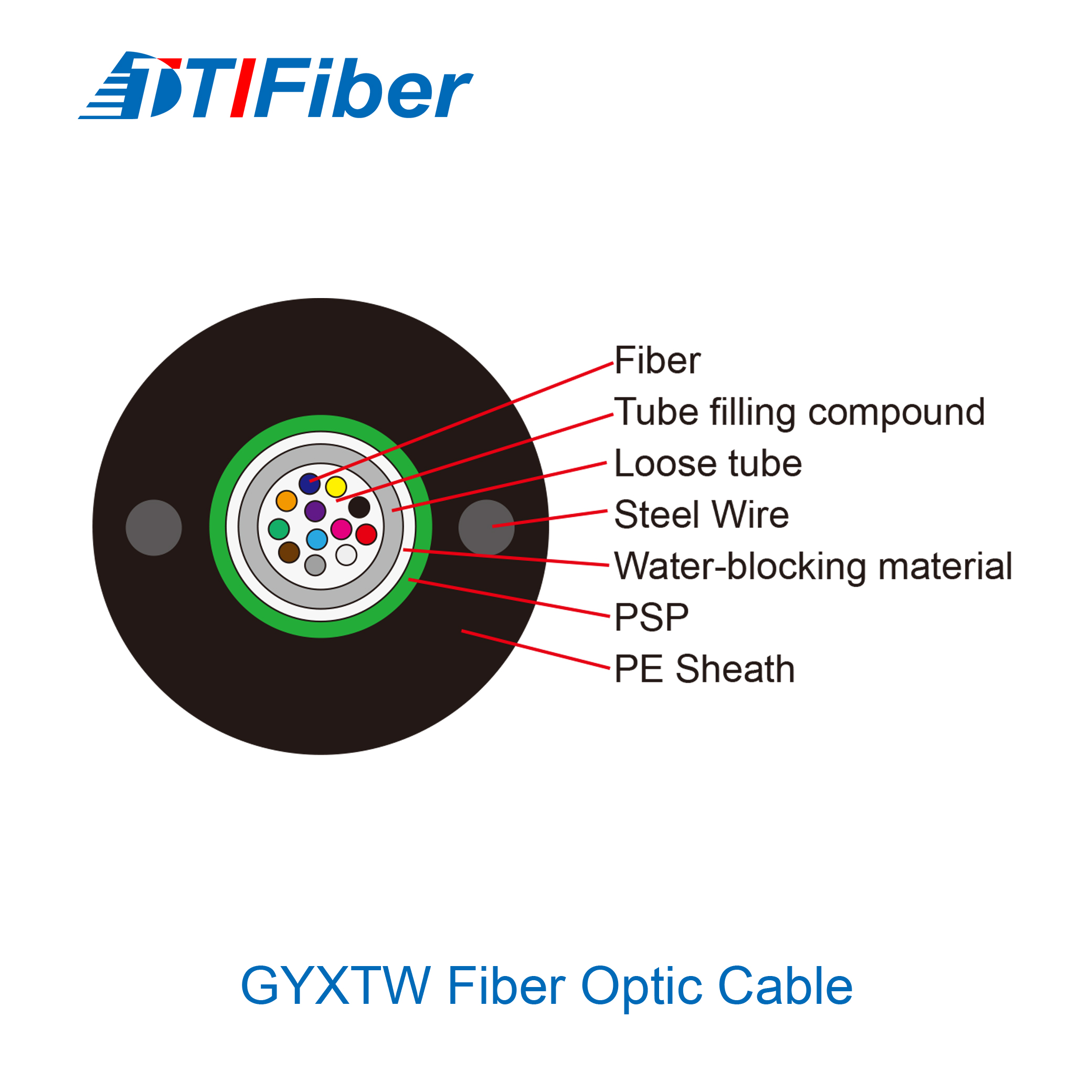 GYXTW: Inside the Center Loose Tube Optical Fiber Cable